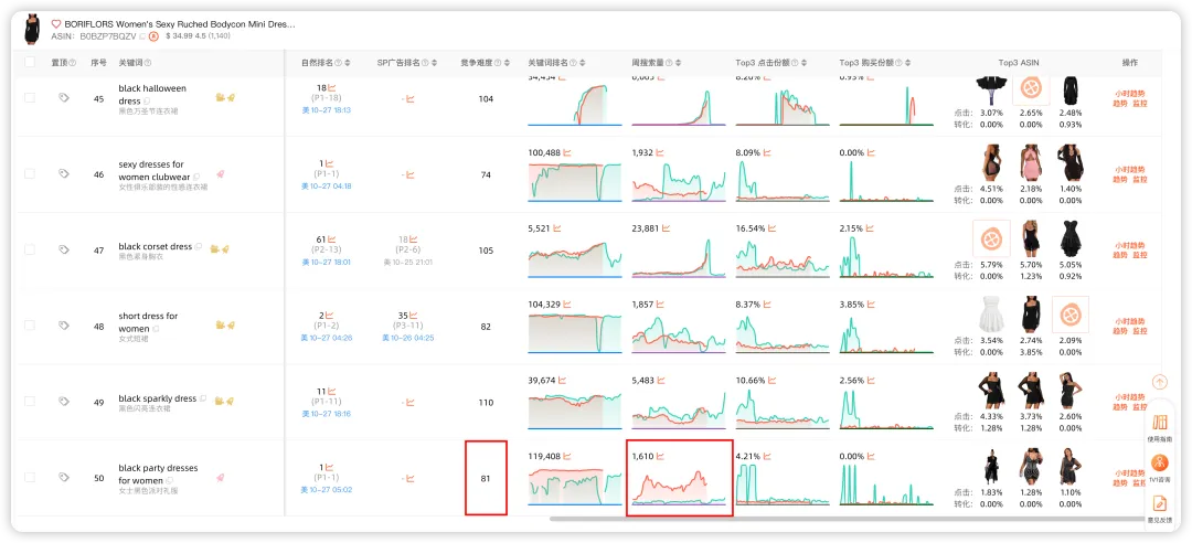 如何利用 COSMO 算法多轮导航，挖掘高增长关键词